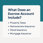 Understanding Escrow Accounts: What’s Included in Your Mortgage Payment ...